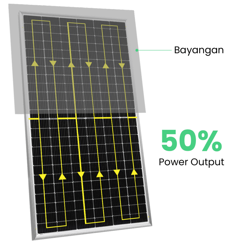 Harga panel surya 500 watt - Solterra Solar Cell System